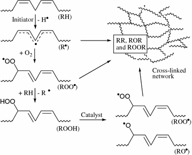A study of new manganese complexes as potential driers for alkyd paints ...
