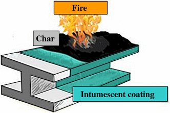 Intumescent coatings: A review on recent progress | SpringerLink