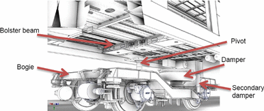 Full scale fatigue test performed to the bolster beam of a railway ...