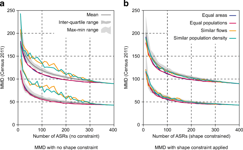 Spatial Aggregation Methods for Investigating the MAUP Effects in ...