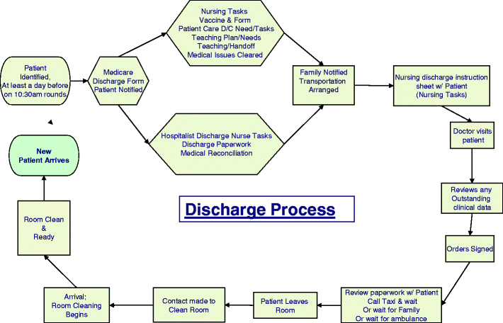 Implementing lean in knowledge work: Implications from a study of the ...