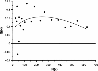 Generalized Allee effect model | SpringerLink