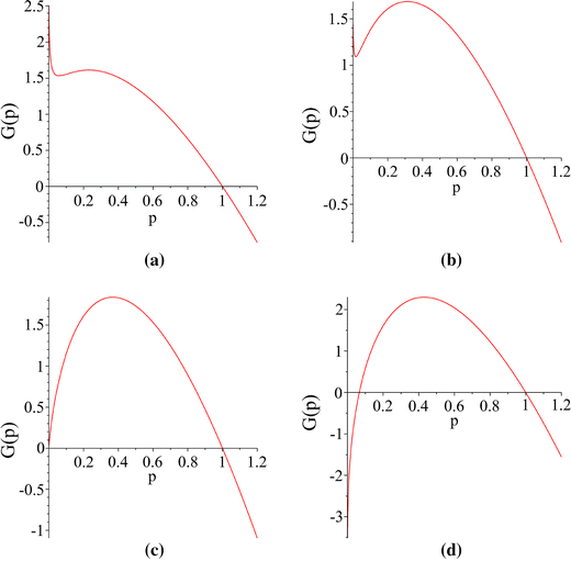 Generalized Allee effect model | SpringerLink