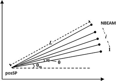 A new bats echolocation-based algorithm for single objective optimisation | SpringerLink