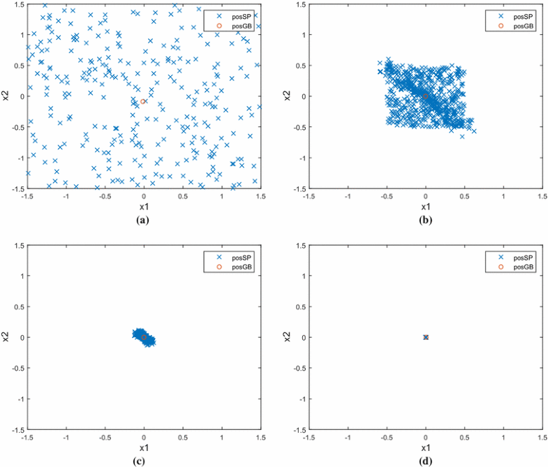 A new bats echolocation-based algorithm for single objective optimisation | SpringerLink