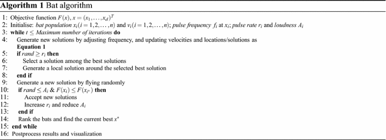 A new bats echolocation-based algorithm for single objective optimisation | SpringerLink
