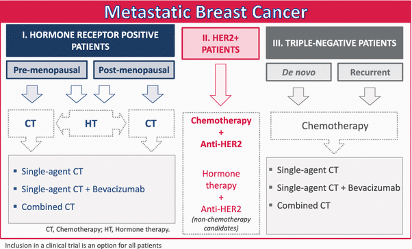 Defining the optimal sequence for the systemic treatment of metastatic ...