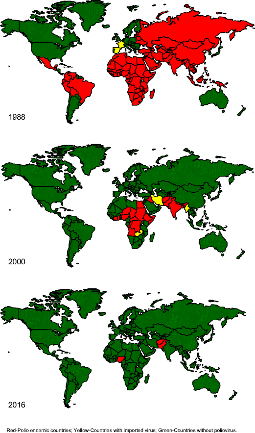 Global Polio Eradication – Way Ahead | SpringerLink