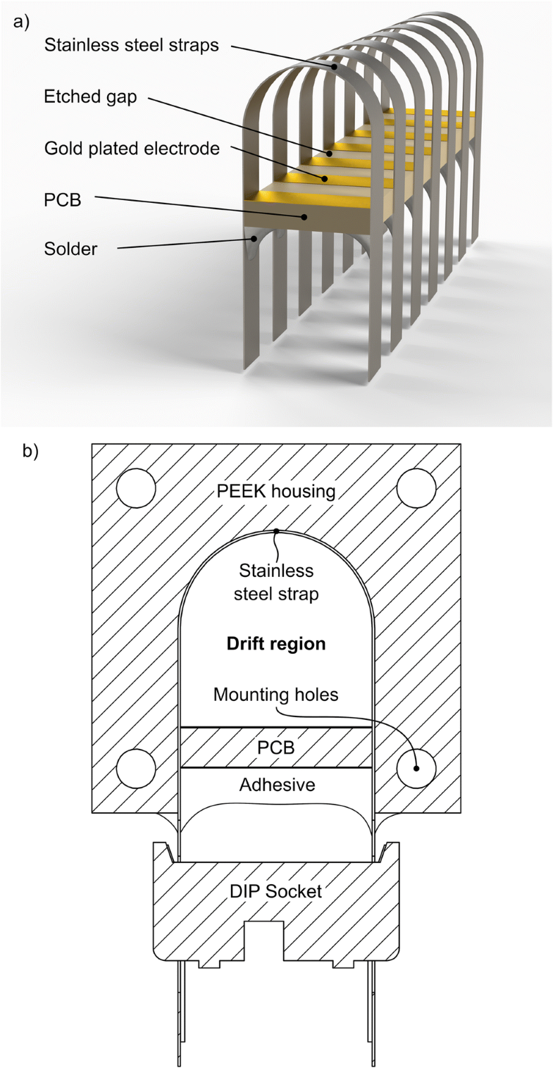 Miniaturized high-performance drift tube ion mobility spectrometer ...