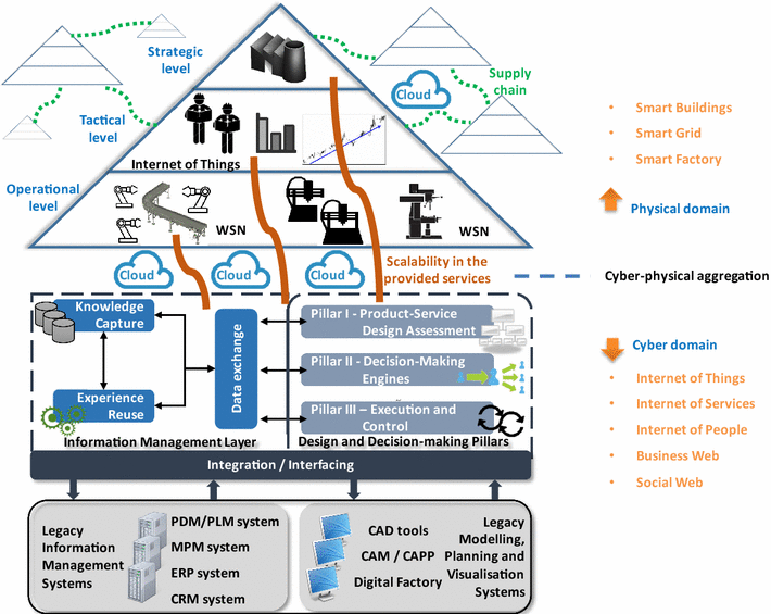 Challenges and future perspectives for the life cycle of manufacturing ...