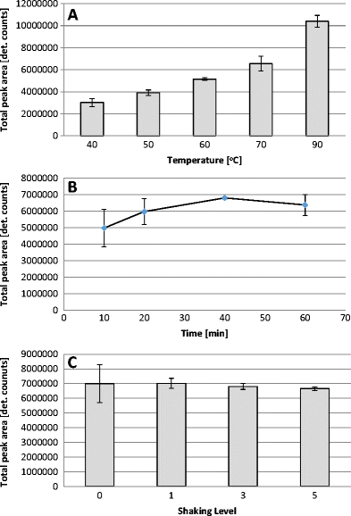 Static Headspace Extraction with Compounds Trapping for the Analysis of ...