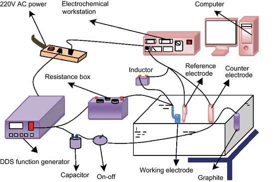 Effects of alternating current interference on corrosion of X60 ...