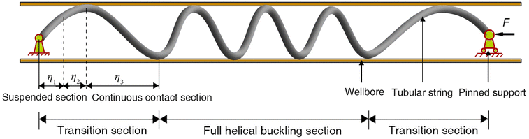 A review of down-hole tubular string buckling in well engineering ...