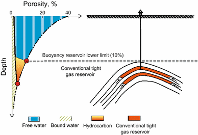 Tight sandstone gas accumulation mechanism and development models ...