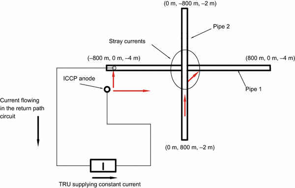 The influence of DC stray current on pipeline corrosion | SpringerLink