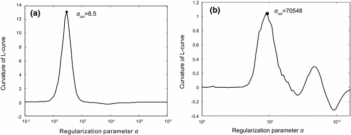 Numerical estimation of choice of the regularization parameter for NMR ...