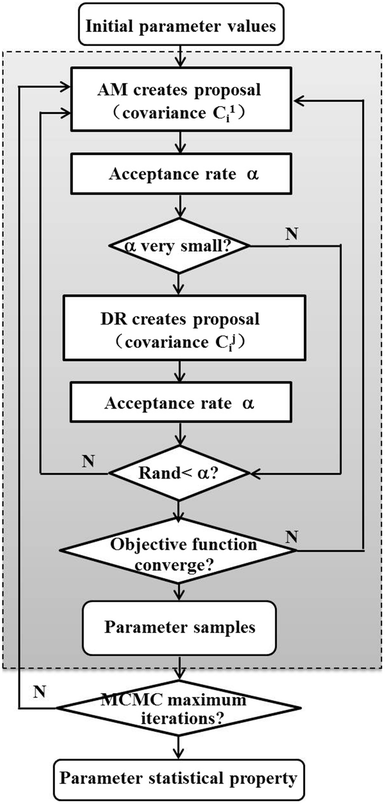 Zoeppritz-based AVO inversion using an improved Markov chain Monte Carlo method | SpringerLink