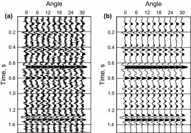 Zoeppritz-based AVO inversion using an improved Markov chain Monte Carlo method | SpringerLink
