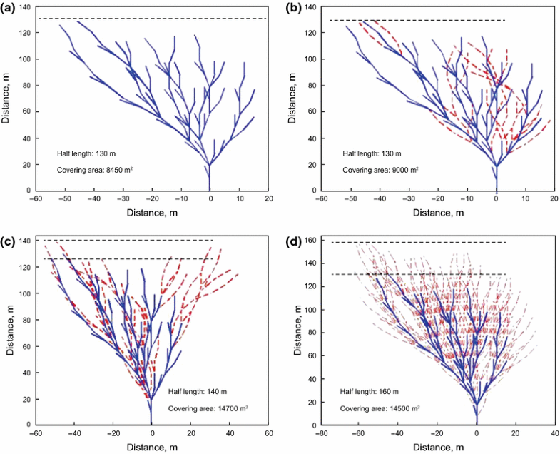 Performance-based fractal fracture model for complex fracture network simulation | SpringerLink