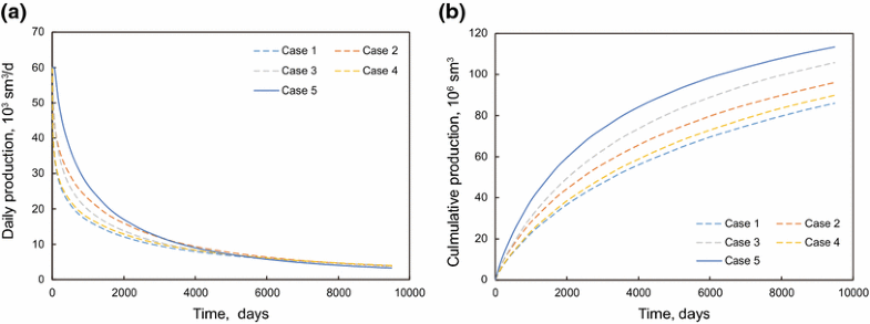 Performance-based fractal fracture model for complex fracture network simulation | SpringerLink