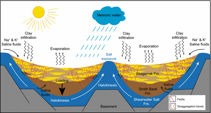 Reservoir quality of fluvial sandstone reservoirs in salt-walled mini ...