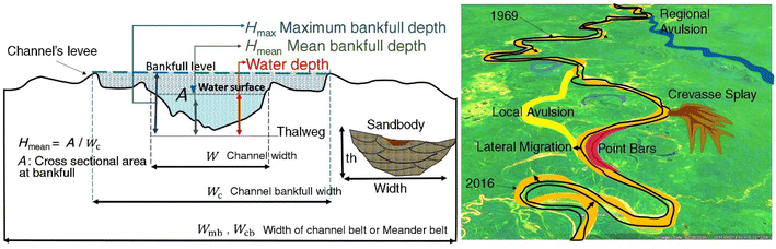 The impact of geological uncertainty on primary production from a ...
