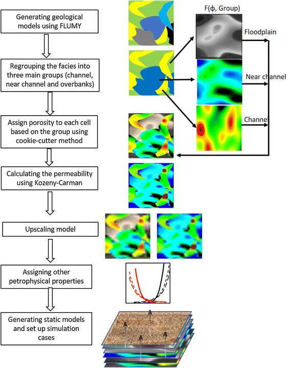 The impact of geological uncertainty on primary production from a ...
