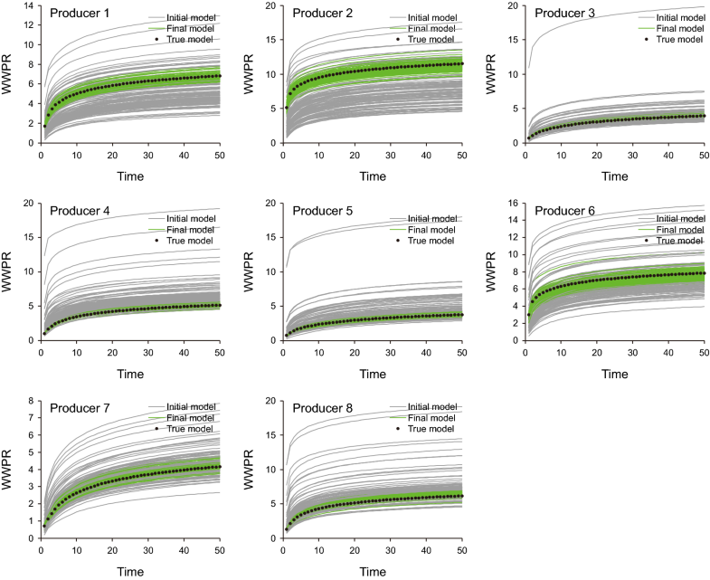 Calibrate complex fracture model for subsurface flow based on Bayesian formulation | SpringerLink