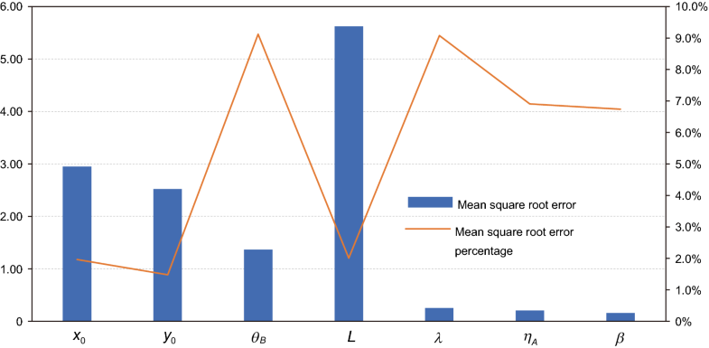 Calibrate complex fracture model for subsurface flow based on Bayesian formulation | SpringerLink