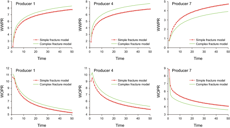 Calibrate complex fracture model for subsurface flow based on Bayesian formulation | SpringerLink