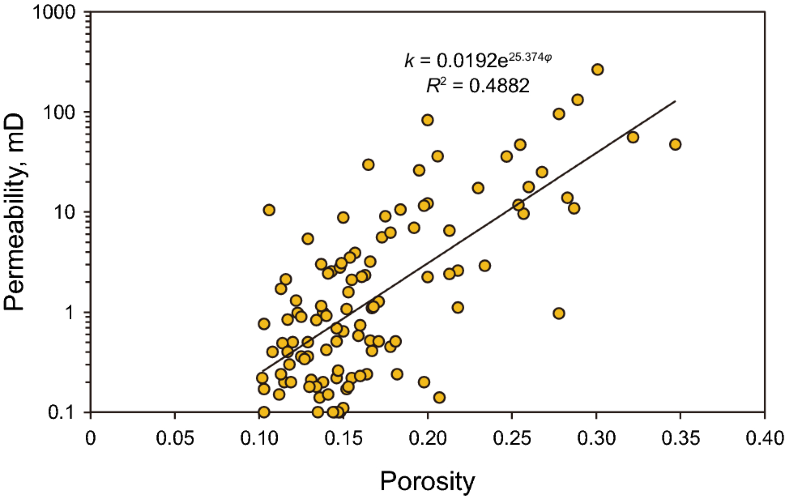 Effect of overburden pressure on determination of reservoir rock types ...