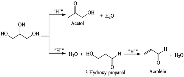 Acrolein and acrylic acid from biomass | SpringerLink