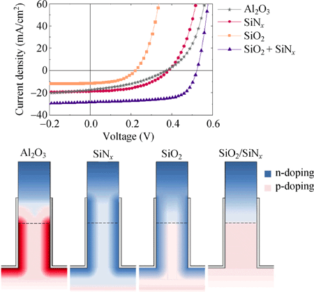 Field-effect passivation on silicon nanowire solar cells | SpringerLink
