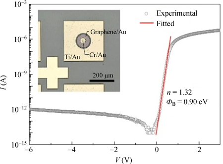 Graphene-GaN Schottky diodes | SpringerLink