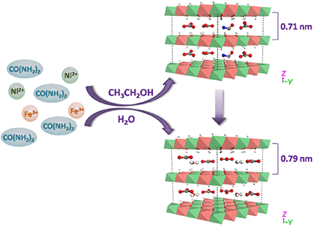 Dehydrated layered double hydroxides: Alcohothermal synthesis and ...