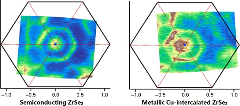 Electron doping induced semiconductor to metal transitions in ZrSe2 layers via copper atomic ...