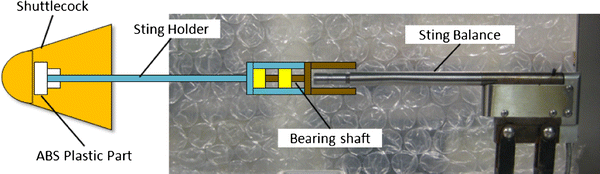 Badminton shuttlecock aerodynamics: synthesizing experiment and theory ...