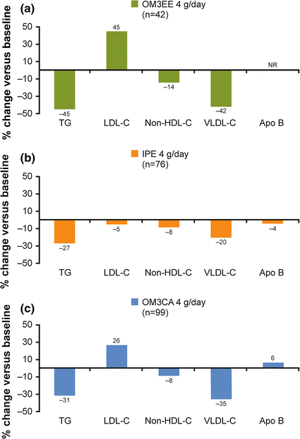 A Review of Clinical Practice Guidelines for the Management of ...