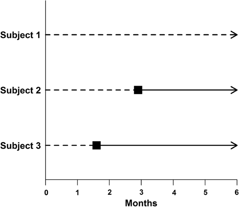 Landmark analysis: A primer | SpringerLink