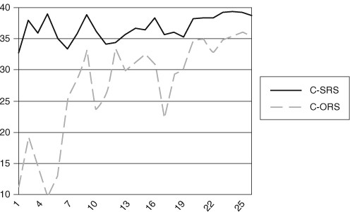 De Child outcome rating scale (C-ORS) en de Child session rating scale ...