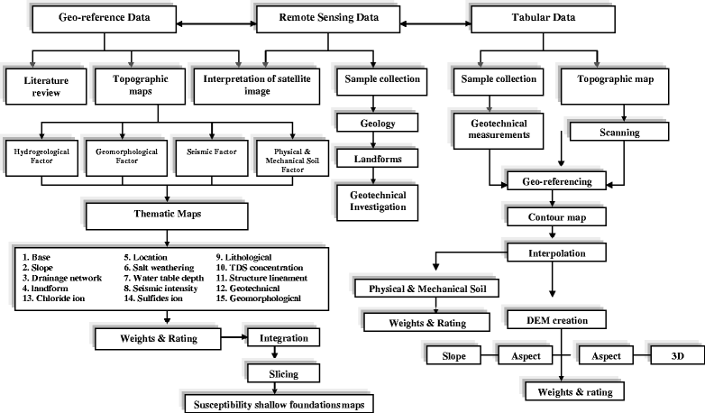 Geotechnical site investigations for possible urban extensions at Suez ...