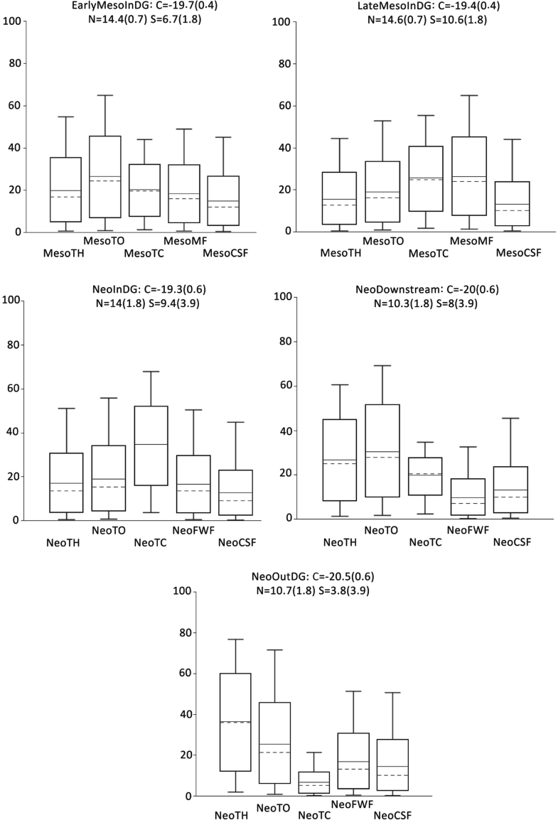 Last hunters–first farmers: new insight into subsistence strategies in ...