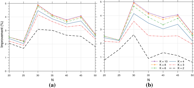 K-adaptability in two-stage mixed-integer robust optimization | SpringerLink