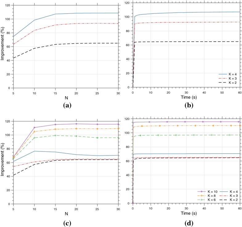 K-adaptability in two-stage mixed-integer robust optimization | SpringerLink