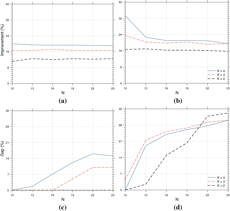 K-adaptability in two-stage mixed-integer robust optimization | SpringerLink