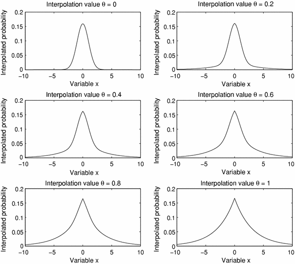 Learning the Fréchet Mean over the Manifold of Symmetric Positive-Definite Matrices | SpringerLink
