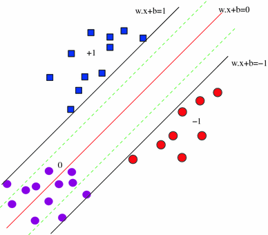 A Twin Multi-Class Classification Support Vector Machine | SpringerLink