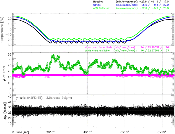 Autonomous star sensor ASTRO APS: flight experience on Alphasat ...
