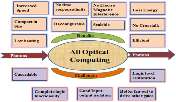 All optical switching and associated technologies: a review | SpringerLink
