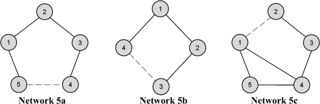 A Critical Review of Centrality Measures in Social Networks | SpringerLink